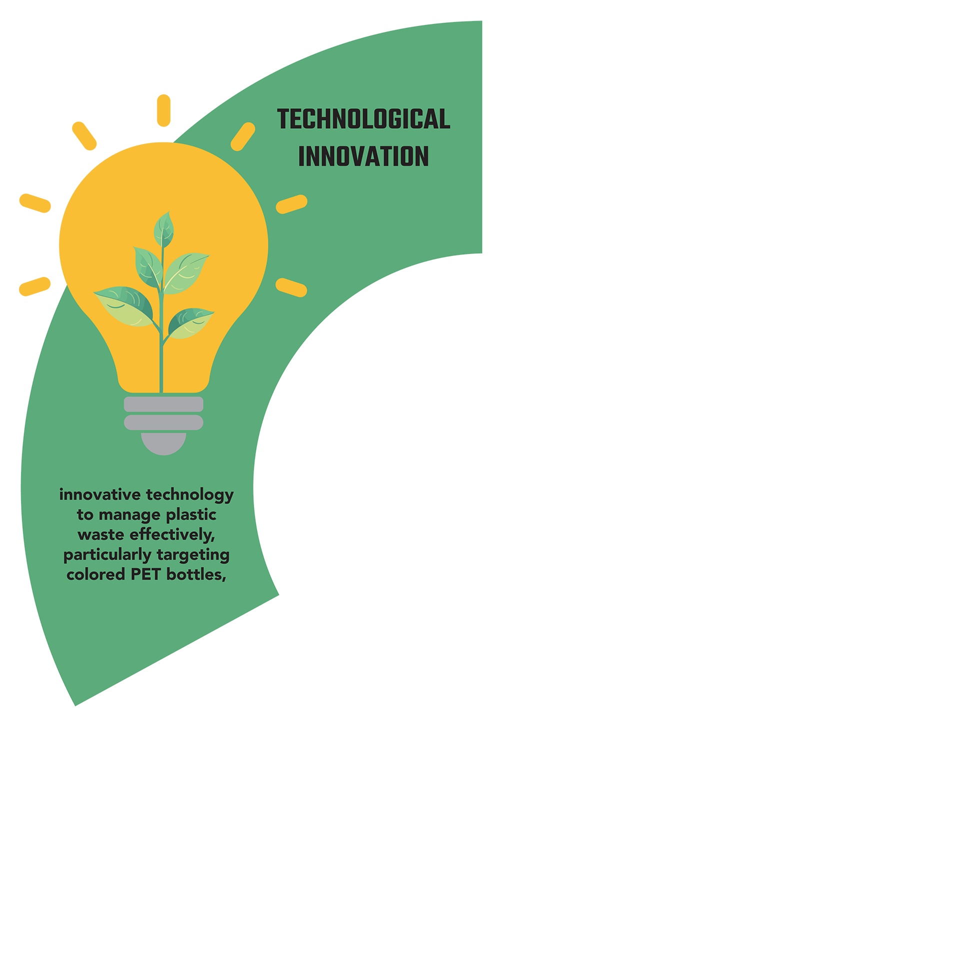 Methodology and Innovation | Project Cap